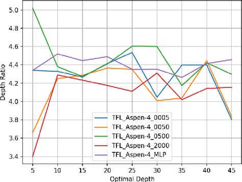 Figure 1 From Machine Learning Optimization Of Quantum Circuit Layouts Semantic Scholar