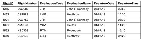Normalisation Computer Science A Level Ocr Revision Notes