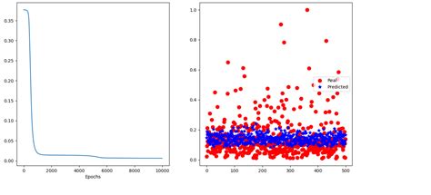 Ann With Pytorch Isnt Predict As Expected Researchgate