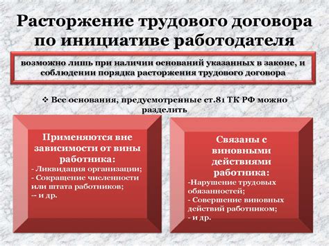 Основания прекращения трудового договора презентация онлайн