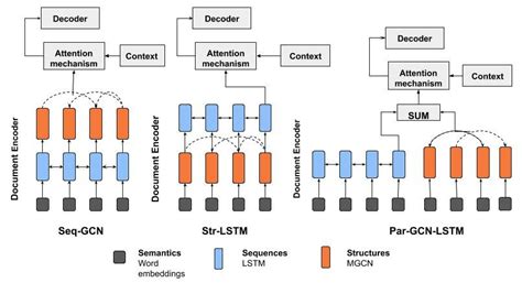the sss framework the word embeddings include glove elmo and bert