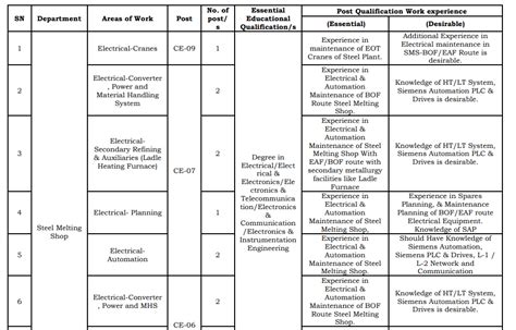 Nmdc Steel Recruitment 2025 Apply Online For 934 Various Posts Before
