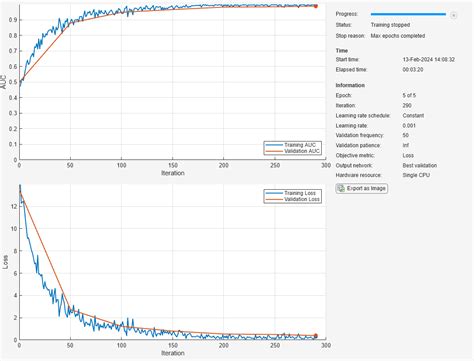 Aucmetric Deep Learning Area Under Roc Curve Auc Metric Matlab