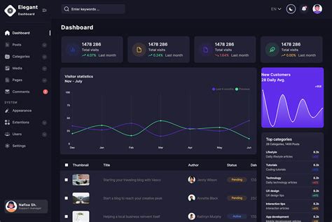 Elegant Dashboard HTML Template Freebiesbug