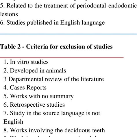 Different Dissolution Apparatus As Per Usp A The Paddle Over Disc Usp
