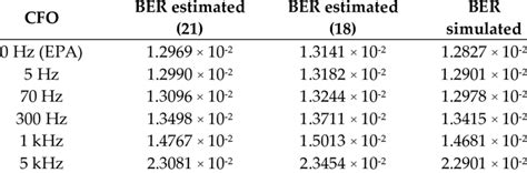 Inter Symbol Interference Isi And Time Dispersion Abstracted Download Scientific Diagram