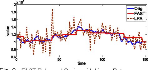 Figure 2 From An Adaptive Approach To Real Time Aggregate Monitoring
