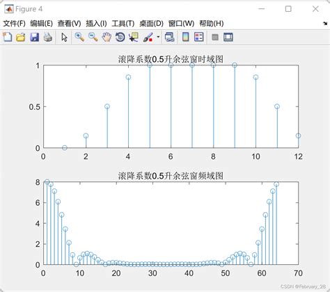 矩形窗、汉宁窗、升余弦窗等nyquist窗函数matlab仿真代码 Matlab矩形窗 Csdn博客