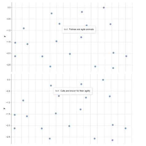 Visualizing Text And Image Embeddings Using Python A Beginners Guide