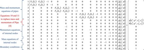 Leak Localization In Looped Pipe Networks Based On A Factorized Transient Wave Model