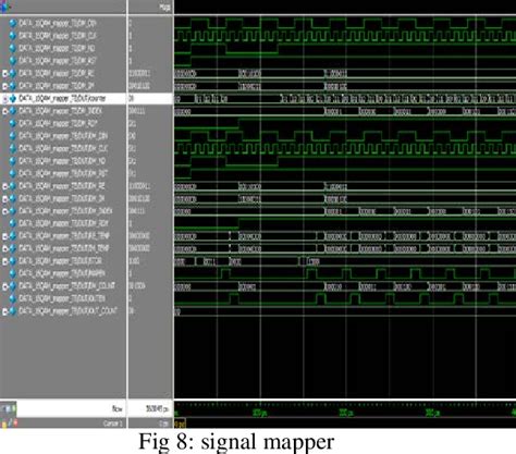 Figure 8 From Design And Implementation Of Ofdm Transceiver For Isi Reduction Using Oqpsk