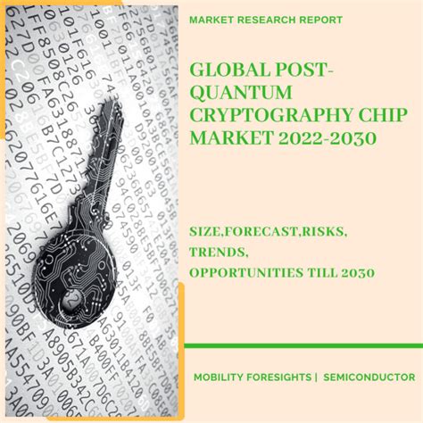 global post quantum cryptography chip market 2022 2030 november 2023