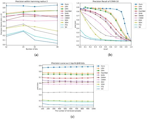 deep feature pyramid hashing for efficient image retrieval