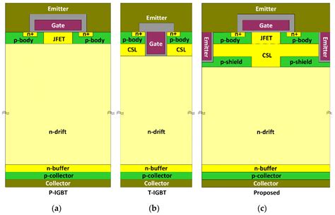 Igbt Capacitance At Ronald Piper Blog