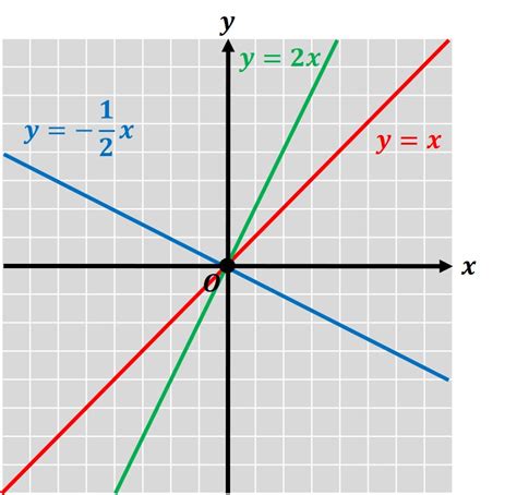 中1数学：xの値の変化とyの値の変化（比例） オンライン無料塾「ターンナップ」