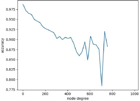 Adversarial Learning For Debiasing Knowledge Graph Embeddings