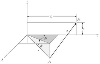 Solved Express The Position Vector R In Cartesia SolutionInn