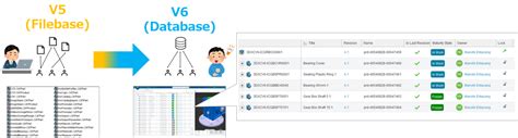 move forward with the migration plan from catia v5 to catia v6
