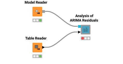 Solution To The Exercise 4 Arima Models Knime Community Hub
