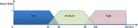 an example of linguistic variable download scientific diagram