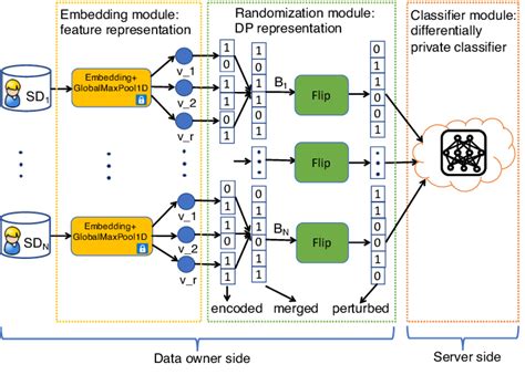 general setting for deep learning with ldp download scientific diagram
