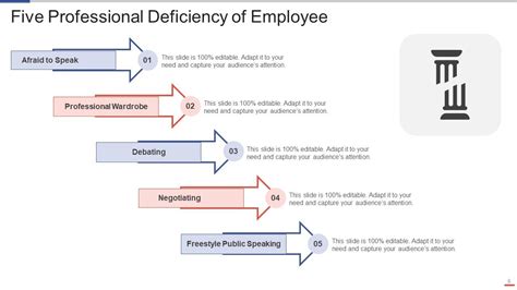 Deficiency Ppt Powerpoint Presentation Complete Deck With Slides