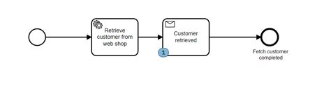 Correlating Message To Running Process Instances Discussion And Questions Camunda Forum