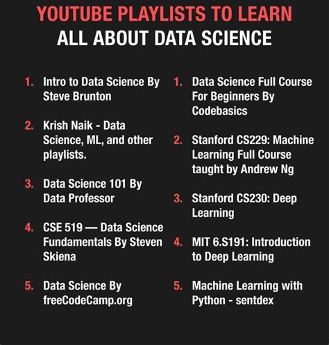 Abu Bakar Qlik Sap Java Power Platform Power Bi On Linkedin Automation Data
