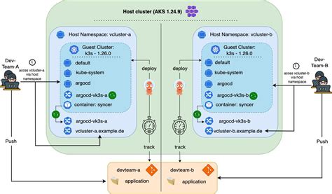 babar zuberi on linkedin multi tenancy with vcluster