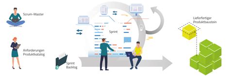 Agile Softwareentwicklung Die Wichtigsten Methoden Eitco Gmbh