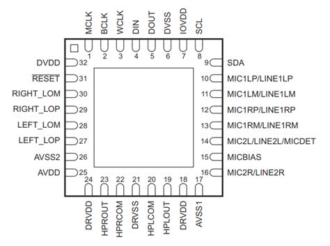 Audio Codec Integrated Circuits Ics Digikey Techforum An Electronic Component And