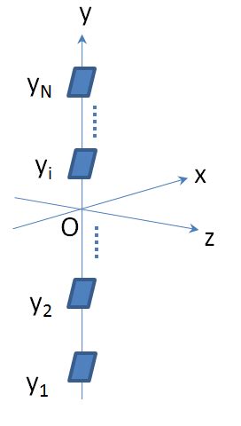 Linear And Planar Array Depiction Download Scientific Diagram