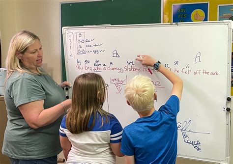 Fundamentals Classical Strands Community