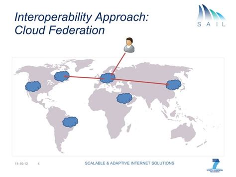 Cloud Interoperability Workshop Introduction Ppt