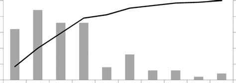 Distribution Of Relative Errors Of The Modeled Specific Runoff In