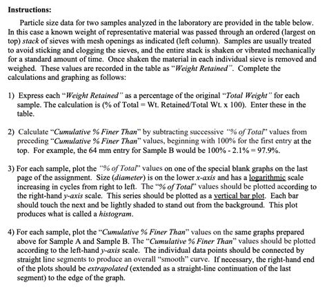 Solved Instructions Particle Size Data For Two Samples Chegg Com