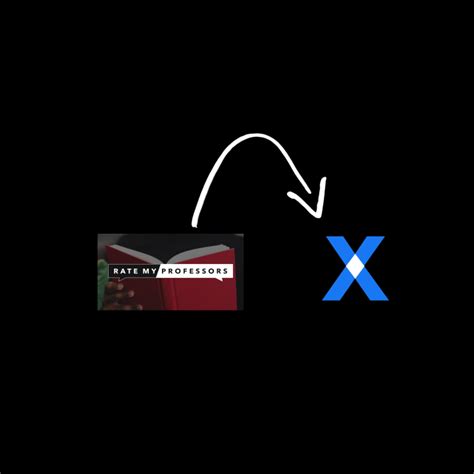 Stop Guessing Start Knowing