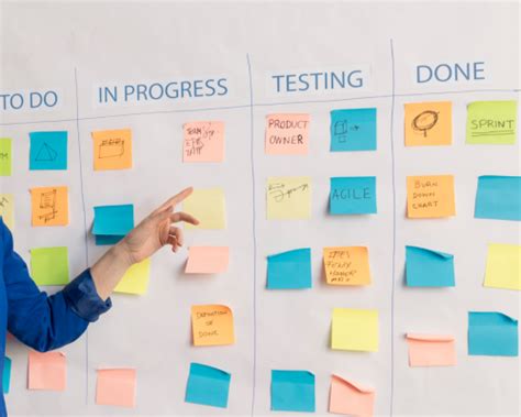 Embracing Agile Development Methodologies Unleashing The Power Of Scrum And Kanban MFactor
