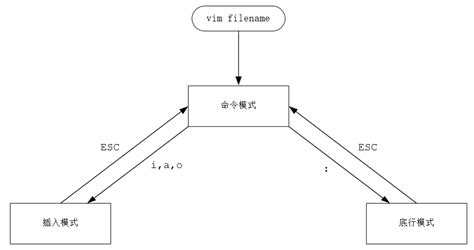 Linux常用命令 Csdn博客 Linux常用命令 Csdn博客