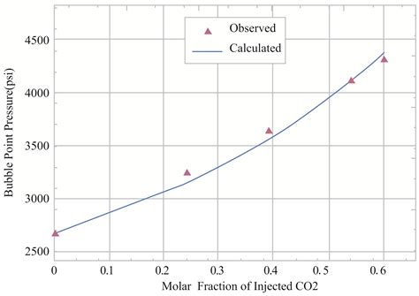 A Multiphase and Multicomponent Model and Numerical Simulation Technology for CO2 Flooding and ...