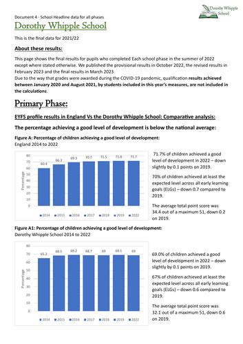Npqlt Assessment Teaching Resources