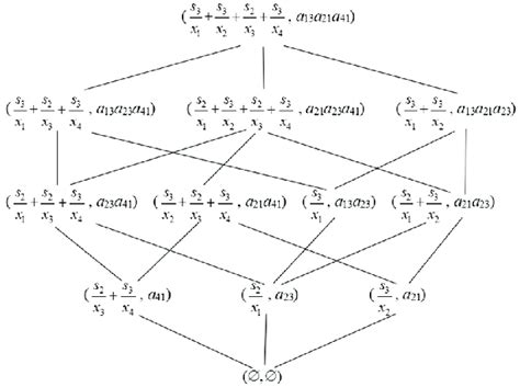 Object Oriented Linguistic Granular Concept Lattice With Attribute Set