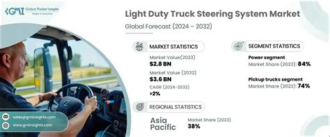 Light Duty Truck Steering System Market Size 2024 2032 Report