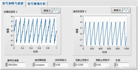 Labview毕设信号仿真与分析系统labview仿真 Csdn博客