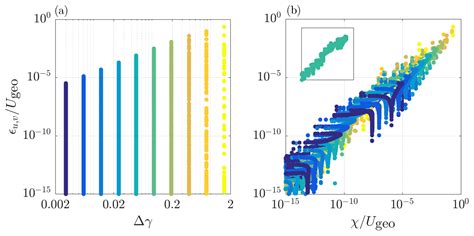 gmd adaptive cartesian meshes for atmospheric single column models a
