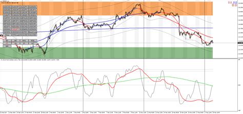 Tma Triangular Moving Average Indicators Mt4 Page 8