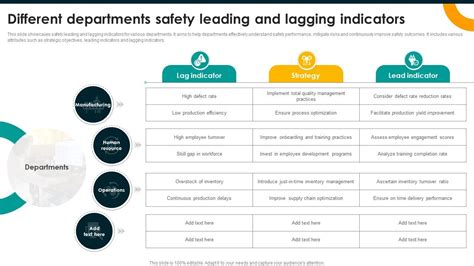 Different Departments Safety Leading And Lagging Indicators Ppt