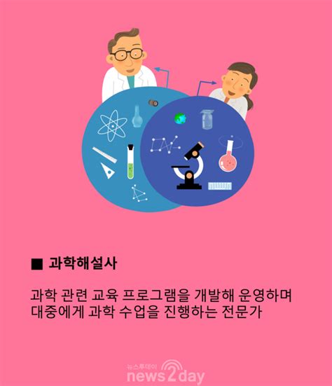 박용인의 Job카툰 과학해설사 과학 관련 프로그램을 개발·운영하며 수업을 진행하는 전문가