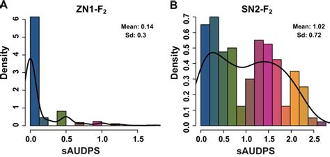 Plantgenetics Cropimprovement Agriculturalinnovation The Plant Genome