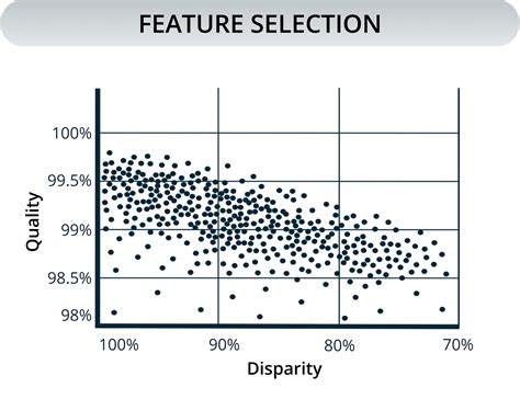 Solasai Ai Bias Detection And Mitigation Library Reviews 2024 Details